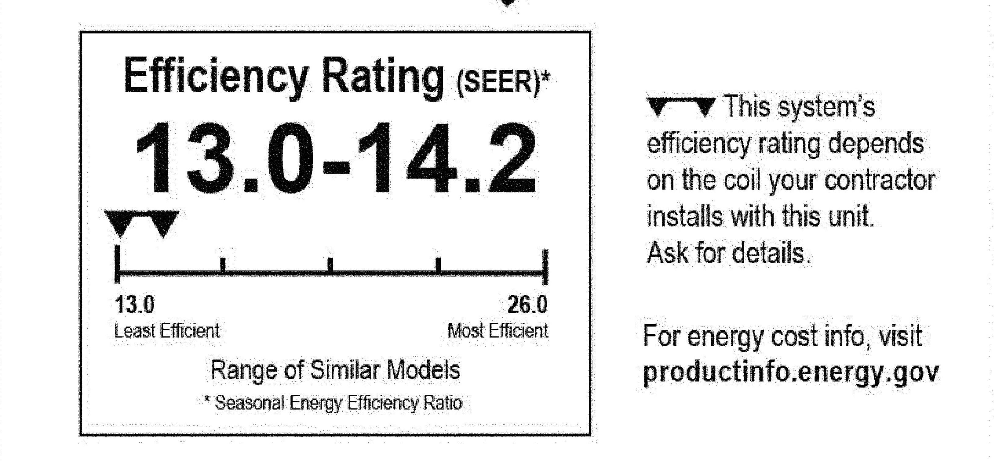 Understanding SEER2: How Much Do Energy-Efficient Air Conditioners Save?